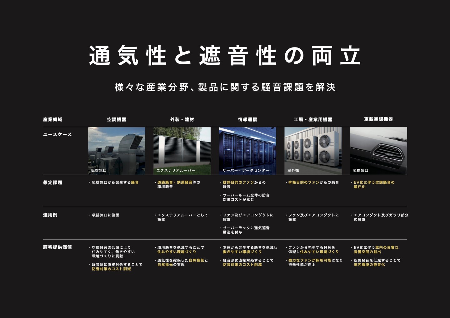 ピクシーダストテクノロジーズ、低周波騒音を“軽い構造”で抑える新技術「汎用型 iwasemi™ 通気遮音材」を発表 – Pixie Dust Technologies, Inc.